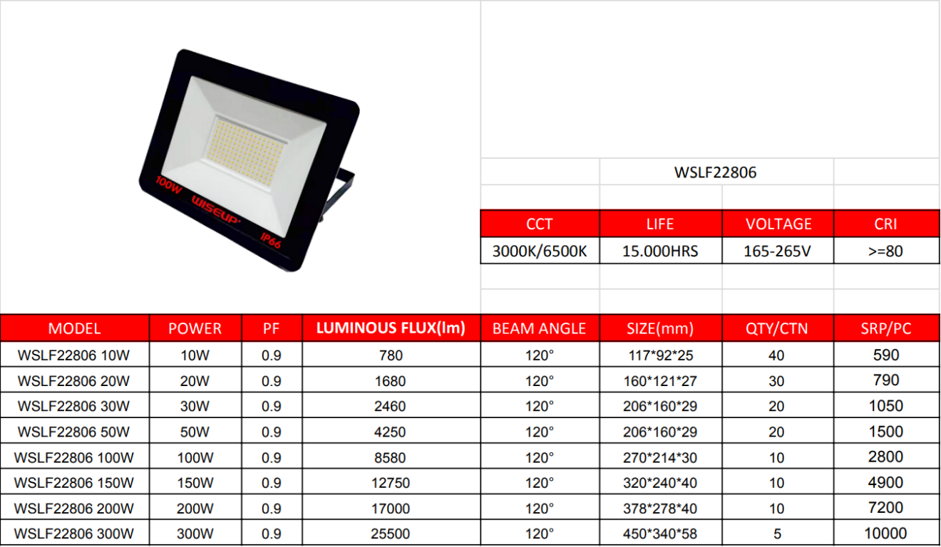 Floodlight - Southern Lights Marketing